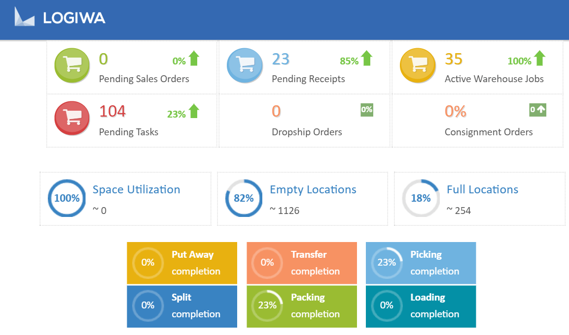Logiwa | Warehouse & Inventory Management Software