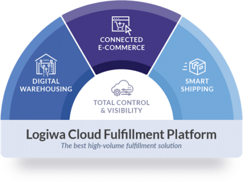 Why Logiwa?